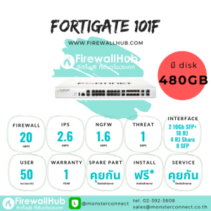 [โปรโมชั่น] Fortigate 101F ราคาถูก [ผู้เชี่ยวชาญโดยตรง] FirewallHub